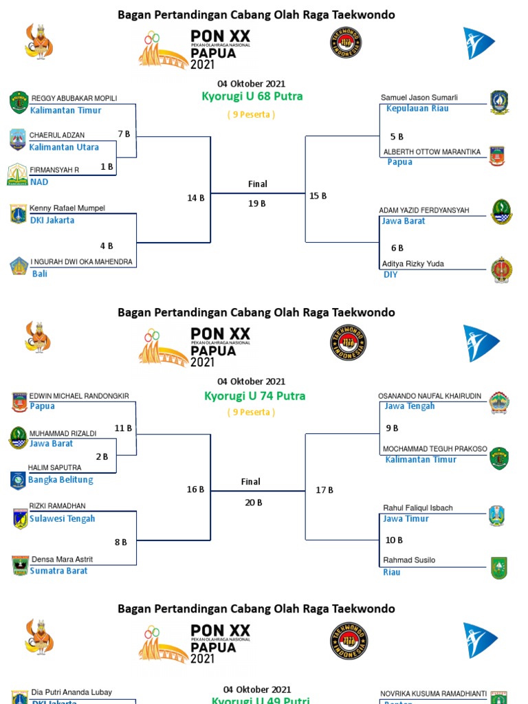 Bagan Pertandingan Taekwondo 2021 | PDF