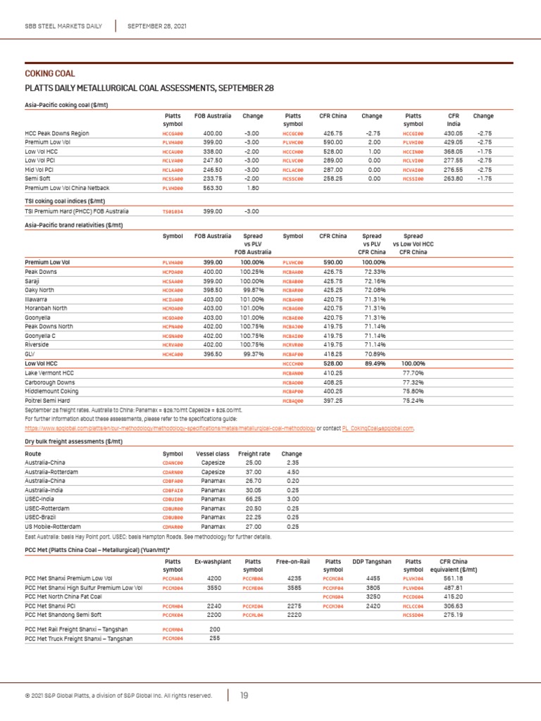 Platts Daily Metallurgical Coal Assessments, September 28 | PDF | Trade