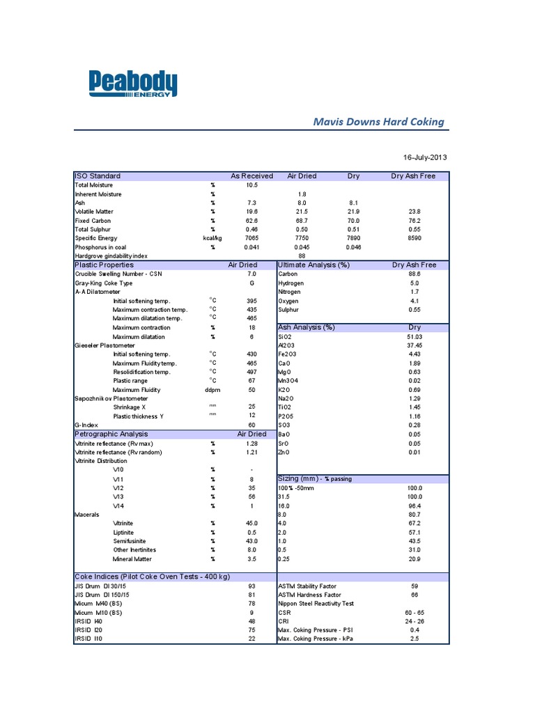 Mavis Downs Hard Coking | PDF | Coke (Fuel) | Physical Sciences