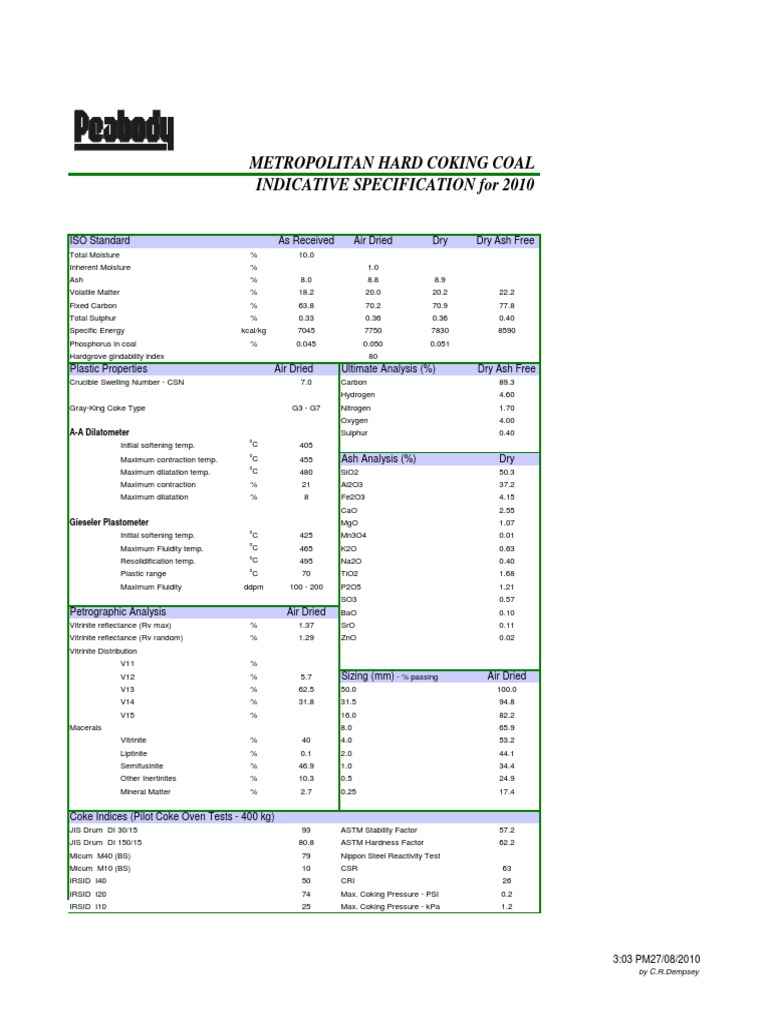 Metropolitan Hard Coking Coal 2010 Typical Specification | PDF | Coke ...