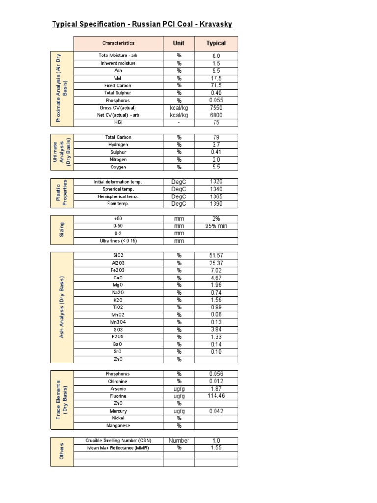 Russian PCI Coal Specifications | PDF | Nature | Chemical Elements