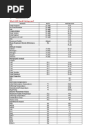 Waves Intro - Remote Lab | PDF | Wavelength | Waves