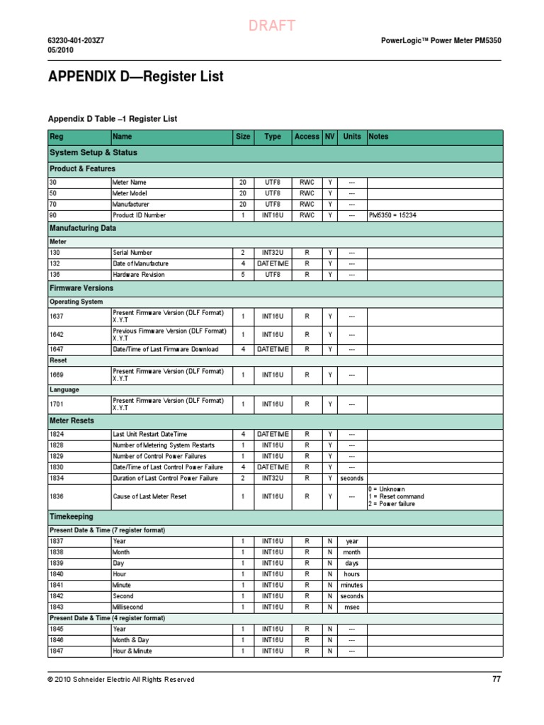APPENDIX D-Register List: Draft | PDF | Electricity | Metrology