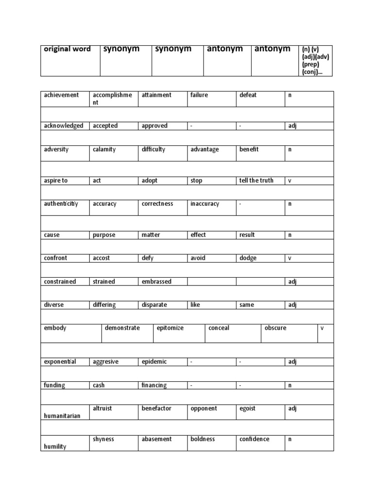 Synonym Synonym Antonym Antonym: Original Word | PDF | Applied Ethics ...