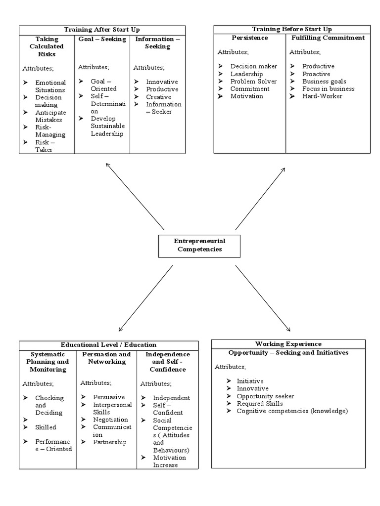 Conceptual Framework 1 | PDF