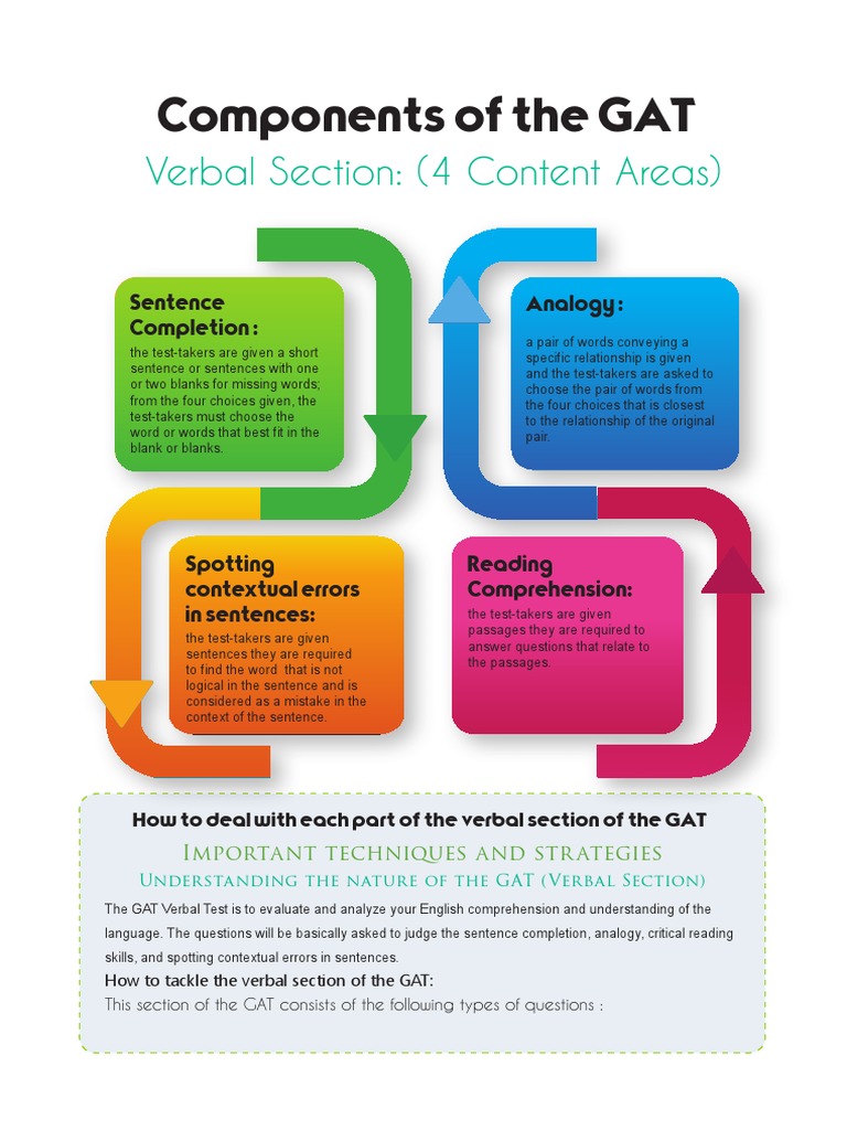Components of The GAT: Verbal Section: (4 Content Areas) | PDF ...