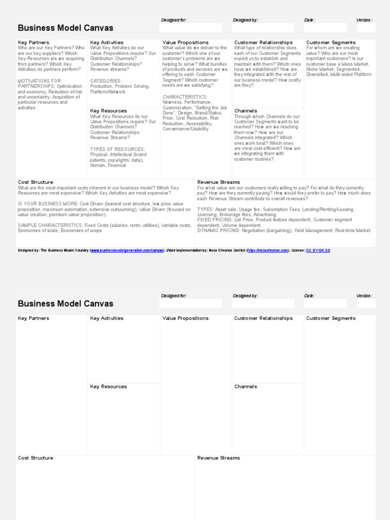 Business Model Canvas: Key Partners Key Activities Value Propositions ...