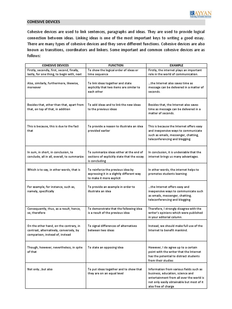 Cohesive Devices | PDF | Internet | Communication