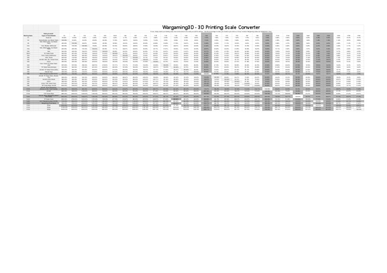 Scale Model Converter For 3D Printing - Scale Converter | Download Free ...