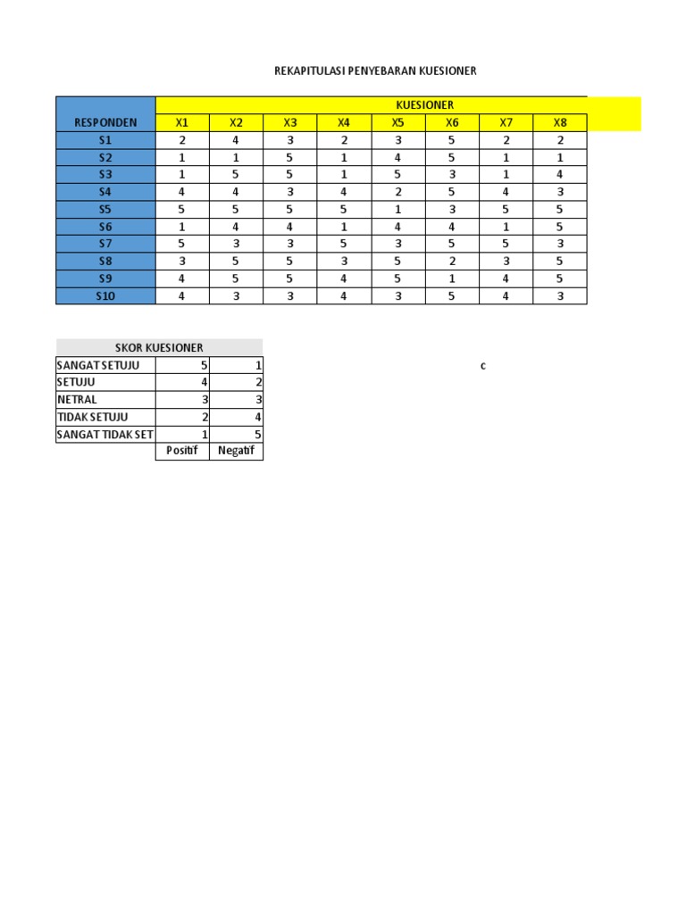 Latihan SPSS 1 (INPUT KUESIONER) | PDF