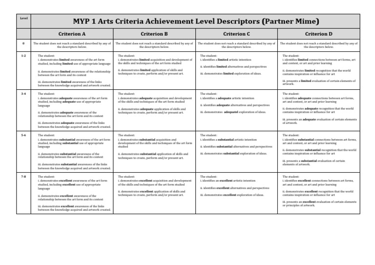 MYP 1 Criteria Partner Mime | PDF | Evaluation | Learning
