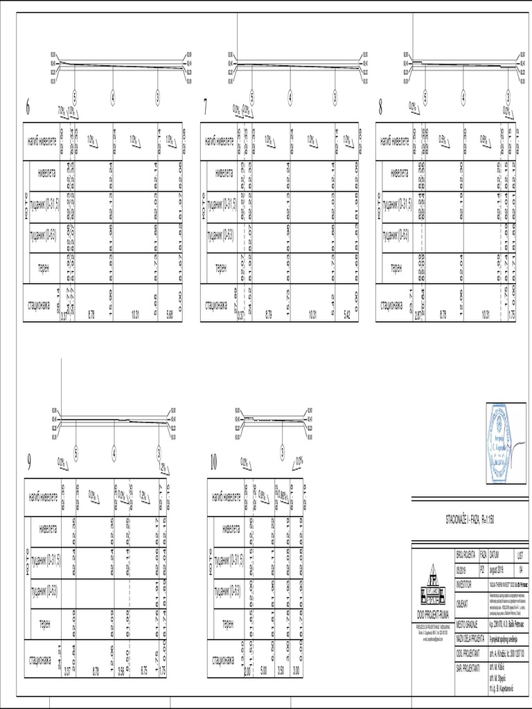 Staciona I - FAZA, R 1:150: 04 Broj Rojekta List Datum Faza PZI 05/2019 ...