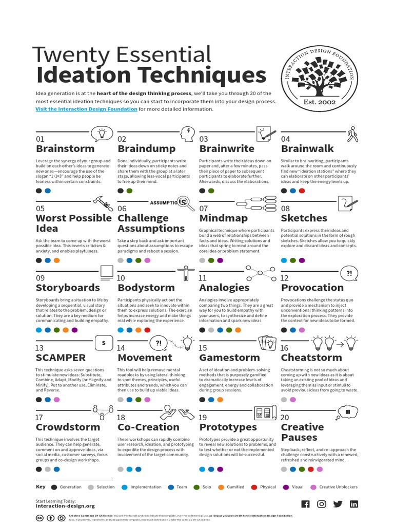 Ideation Techniques: Twenty Essential | PDF | Design | Idea