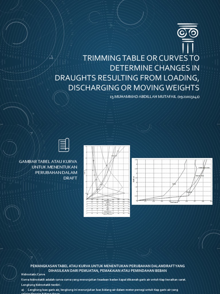 Trimming Table or Curves To Determine Changes in Draughts Resulting From Loading, Discharging or ...