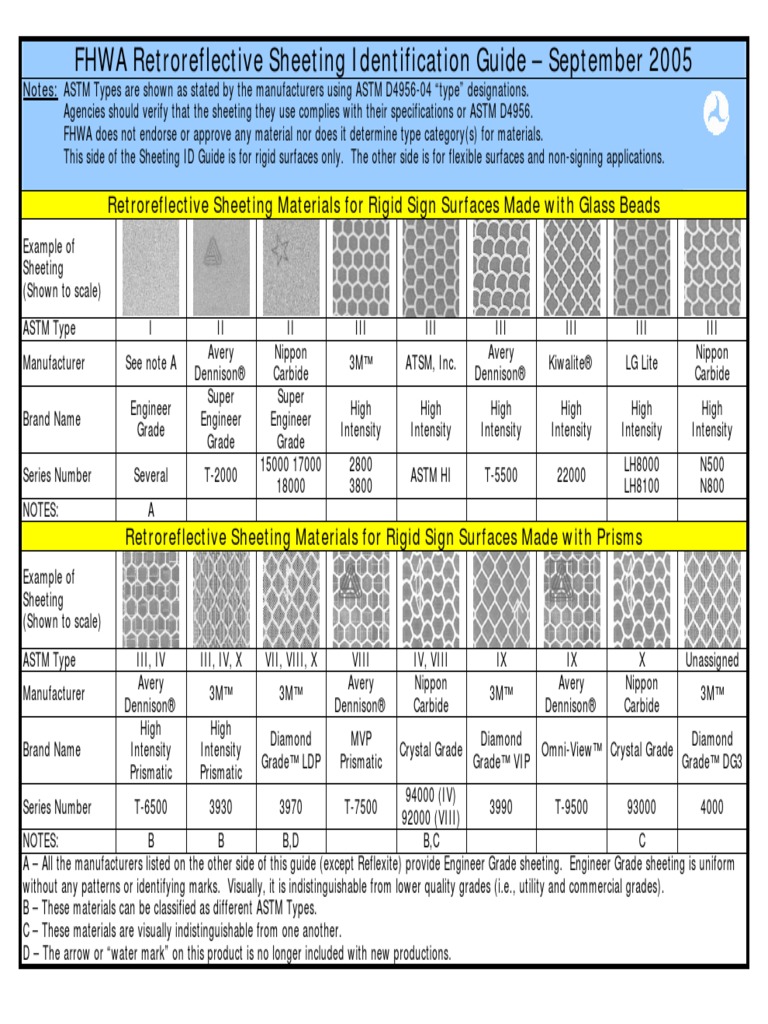 2005 FHWA Retroreflective Sheeting Identification Guide | PDF ...