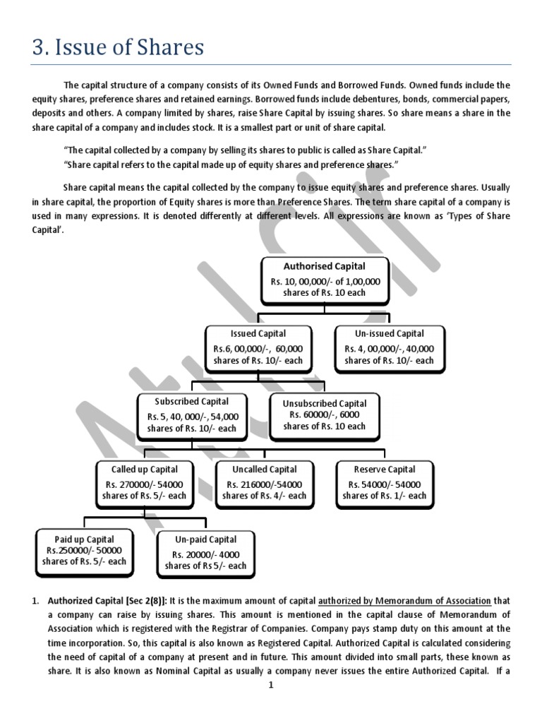 Notes of 3. Issue of Shares | PDF | Stocks | Equity (Finance)