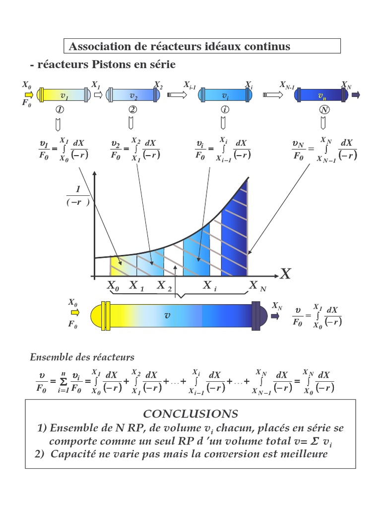 Examen RPA | PDF | Grandeur physique | Génie de la réaction chimique