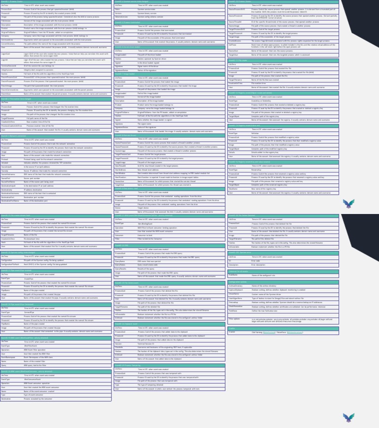Sysmon Cheatsheet Pdf Computer File Port Computer Networking 5284