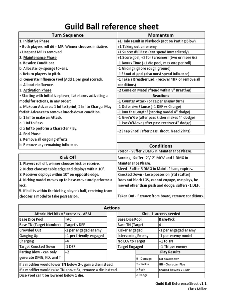 Guild Ball Reference Sheet: Turn Sequence Momentum | PDF | American ...