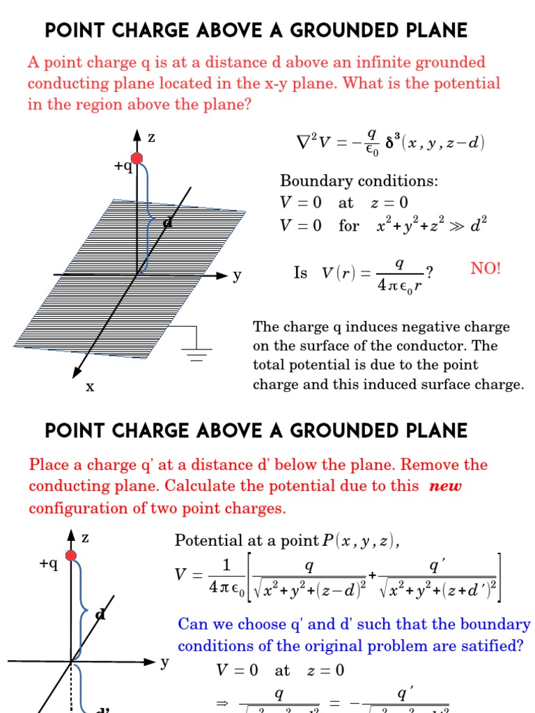 The Method of Image Charges: Solving for the Potential of a Point ...