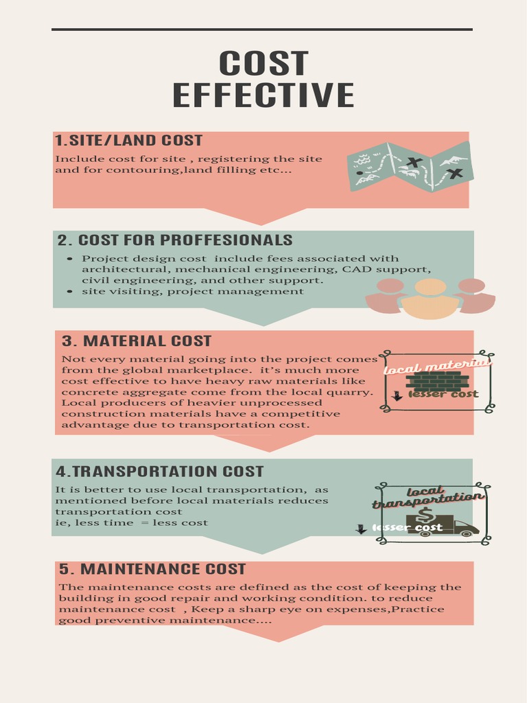 Construction Cost Breakdown Guide | PDF | Technology & Engineering | Art