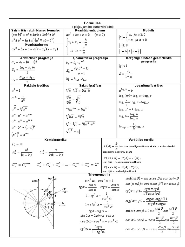 12 Klases Formulu Lapa 2 LPP | PDF