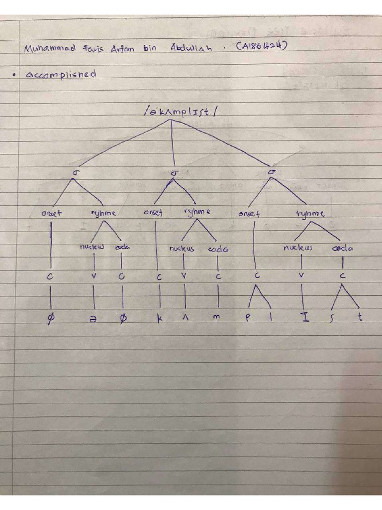 Quiz Syllable Tree Diagram | PDF