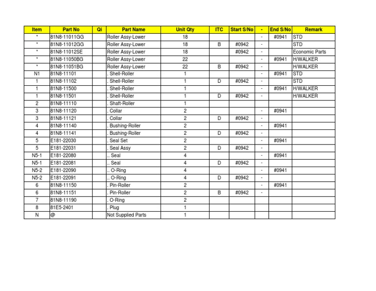 Item Part No Qi Part Name Unit Qty ITC Start S/No - End S/No Remark | PDF