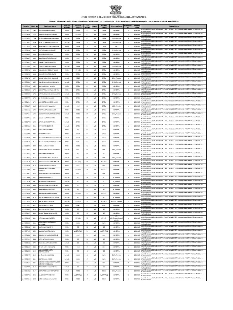 Cet Cut Off Round 1 | PDF