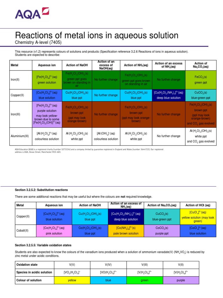 Reactions of Metal Ions in Aqueous Solution: Chemistry A-Level (7405 ...