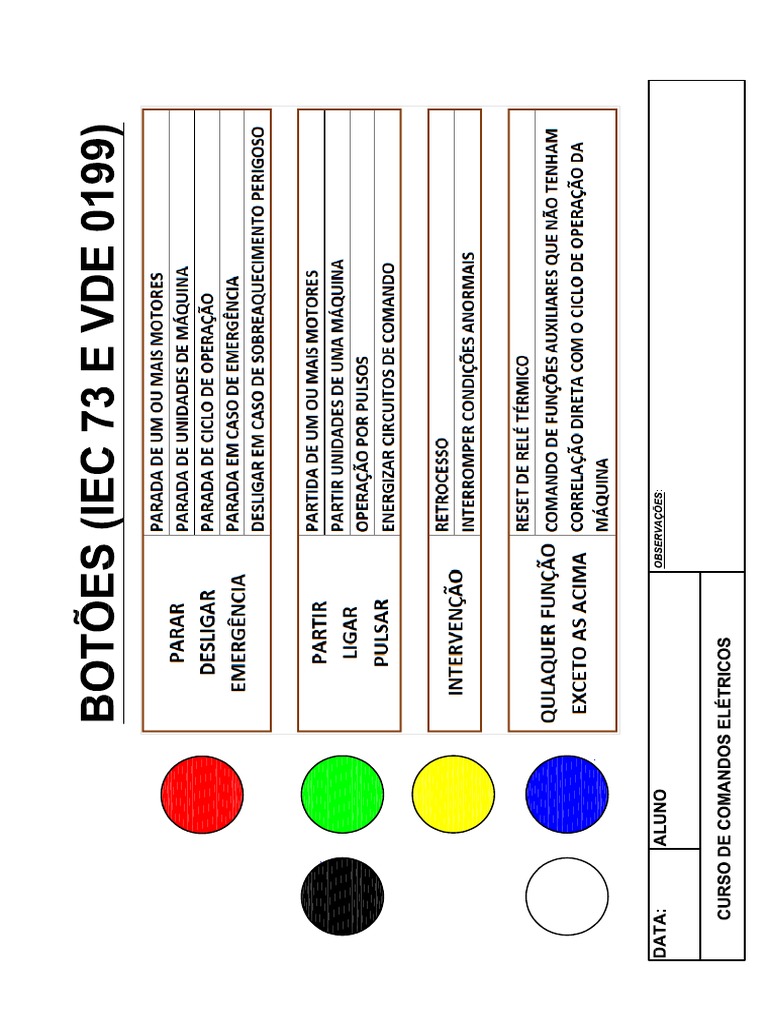 Botões Iec 73 | PDF