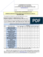 Draft Civil List 2024 | PDF | Governance | Government Finances