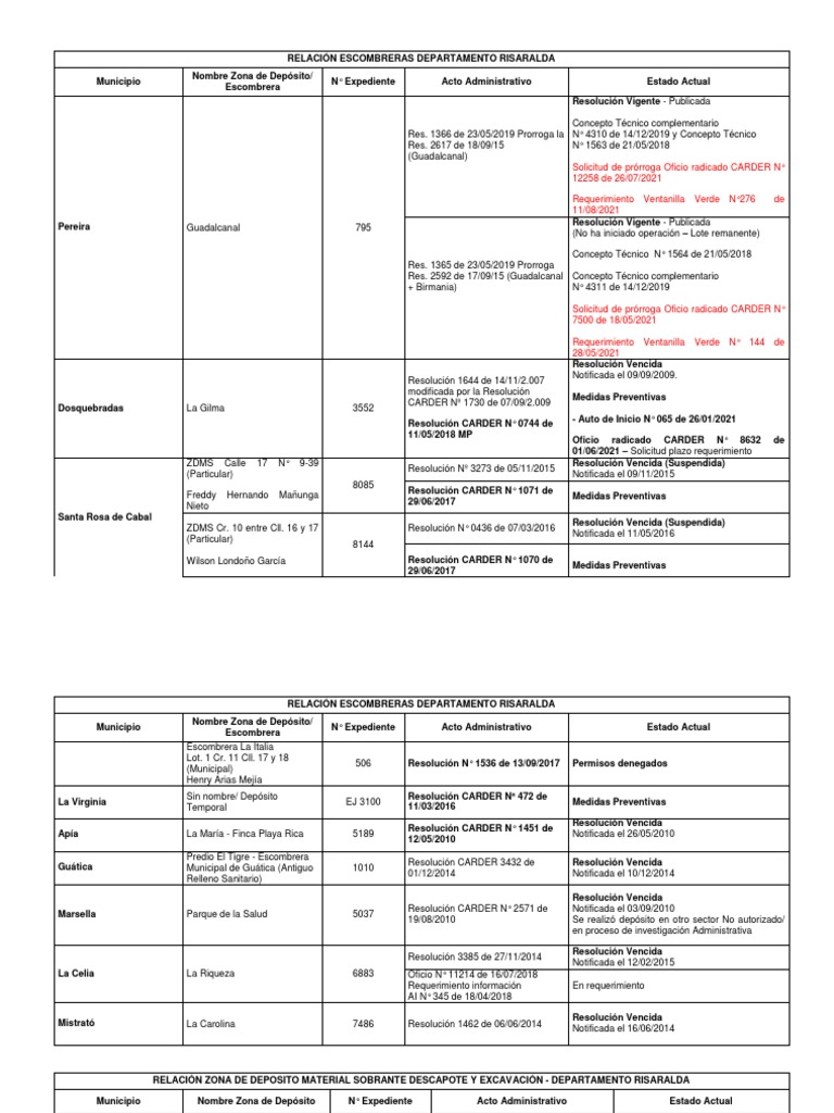 Relación Escombreras y Zonas Depósito Material Sobrante Descapote y ...