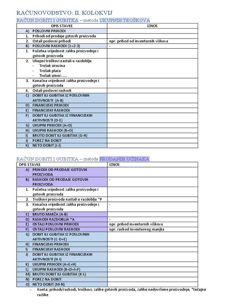 Računovodstvo Tablice | PDF