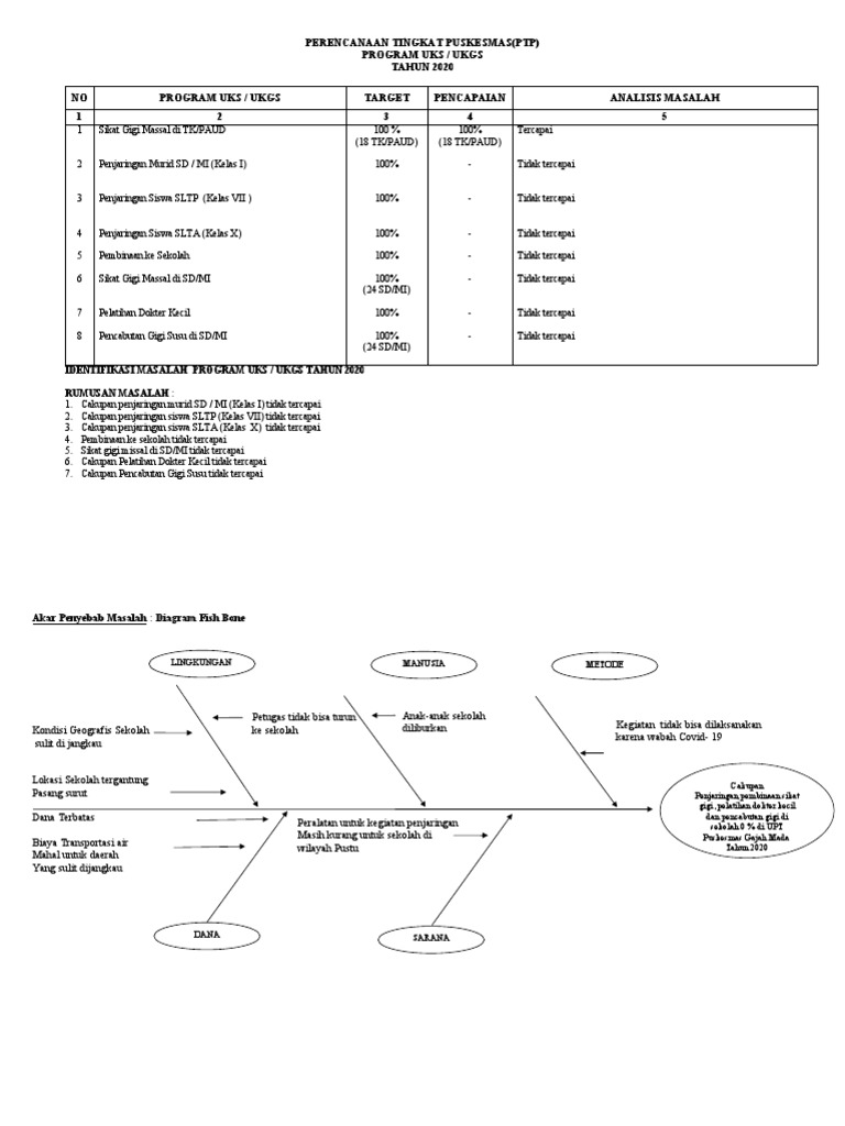 Evaluasi Program UKS/UKGS 2020-2021 | PDF