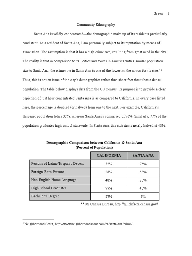Demographic Comparison Between California & Santa Ana (Percent of ...
