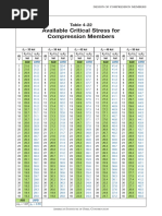 AISC Steel Construction Tables | PDF