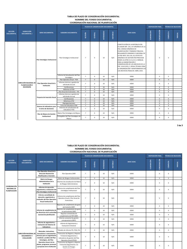 TABLA DE PLAZO DE CONSERVACIÓN DOCUMENTAL VF-signed | PDF | Planificación