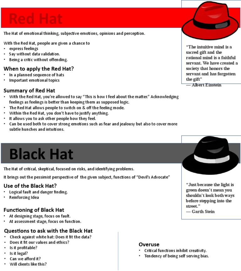 Red Hat: When To Apply The Red Hat? Summary of Red Hat | Download Free ...