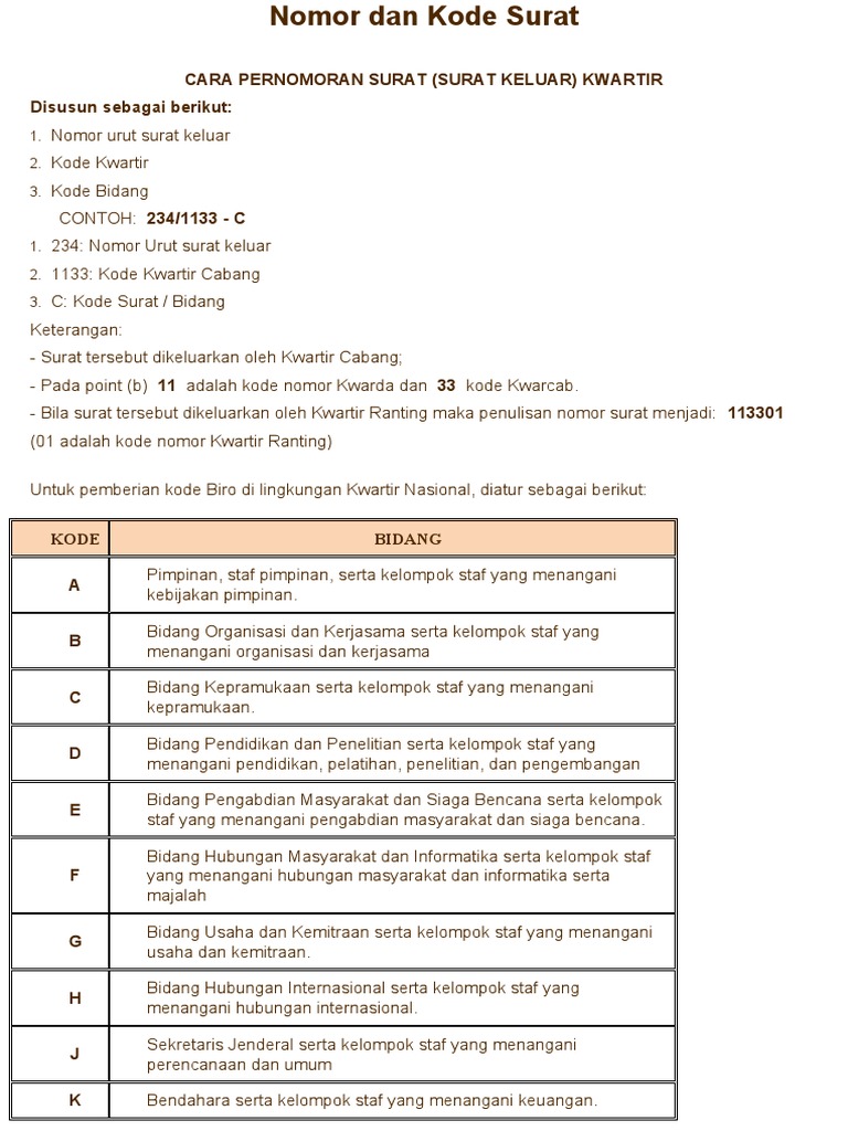 Nomor Dan Kode Surat Pramuka | PDF