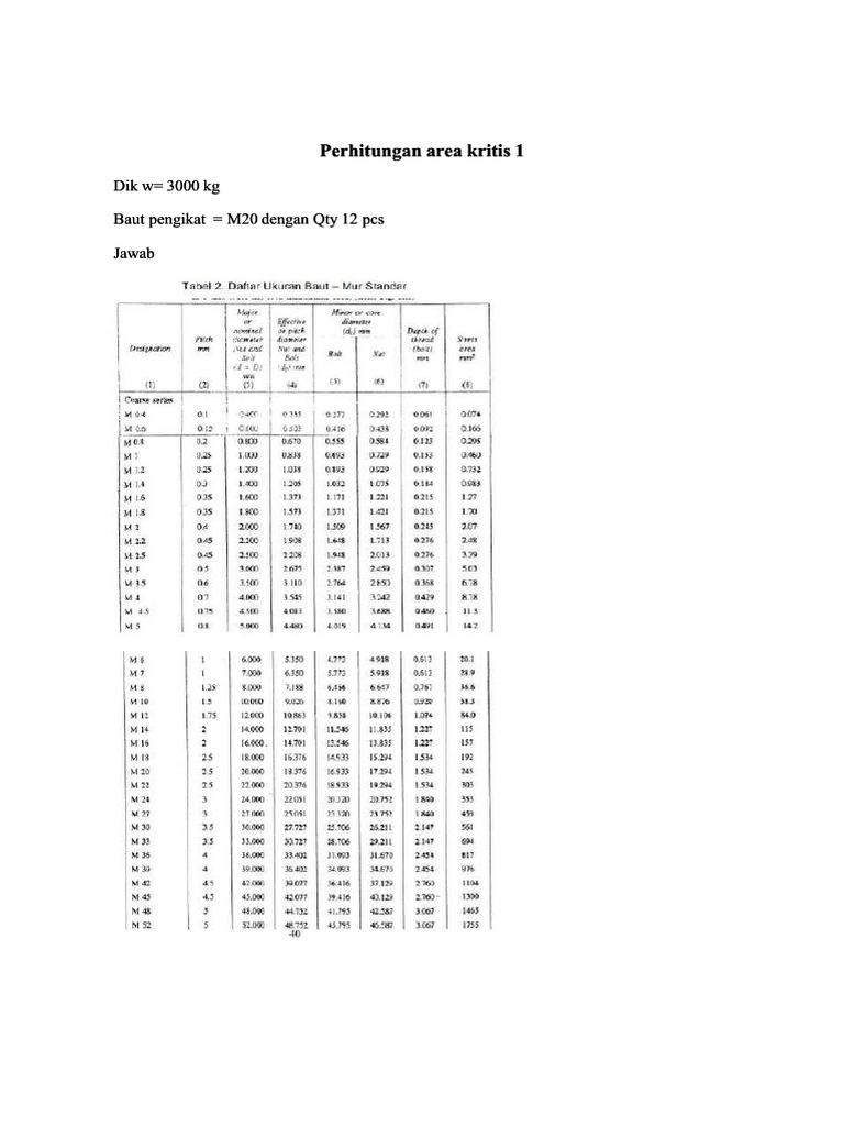 Qdoc - Tips - Tabel Baut Dan Mur | PDF