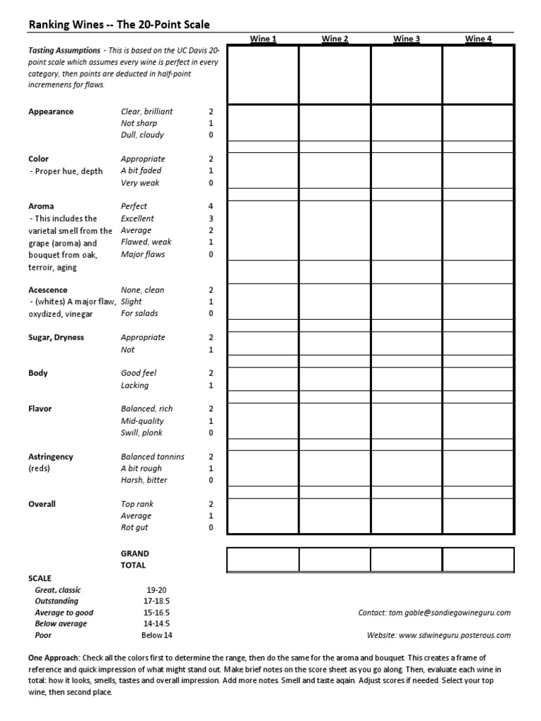 Tom Gable Wine Score Sheet 20 Point Scale | PDF | Aroma Of Wine | Wine