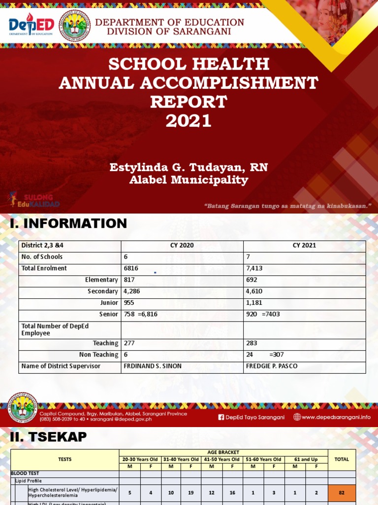 School Health Accomplishment-Report | Download Free PDF | Urinary Tract ...