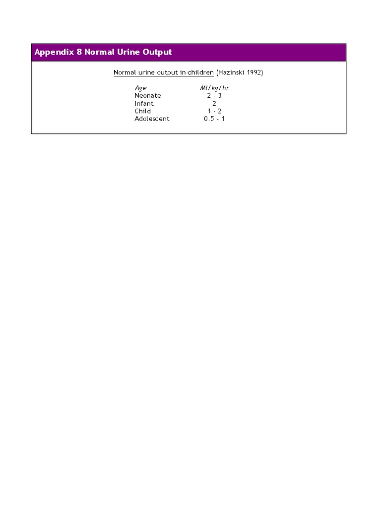 Appendix 8 Normal Urine Output | PDF