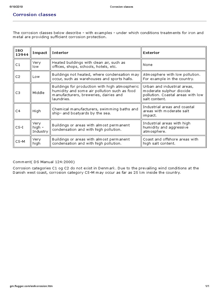 Corrosion Classes | PDF | Corrosion | Pollution