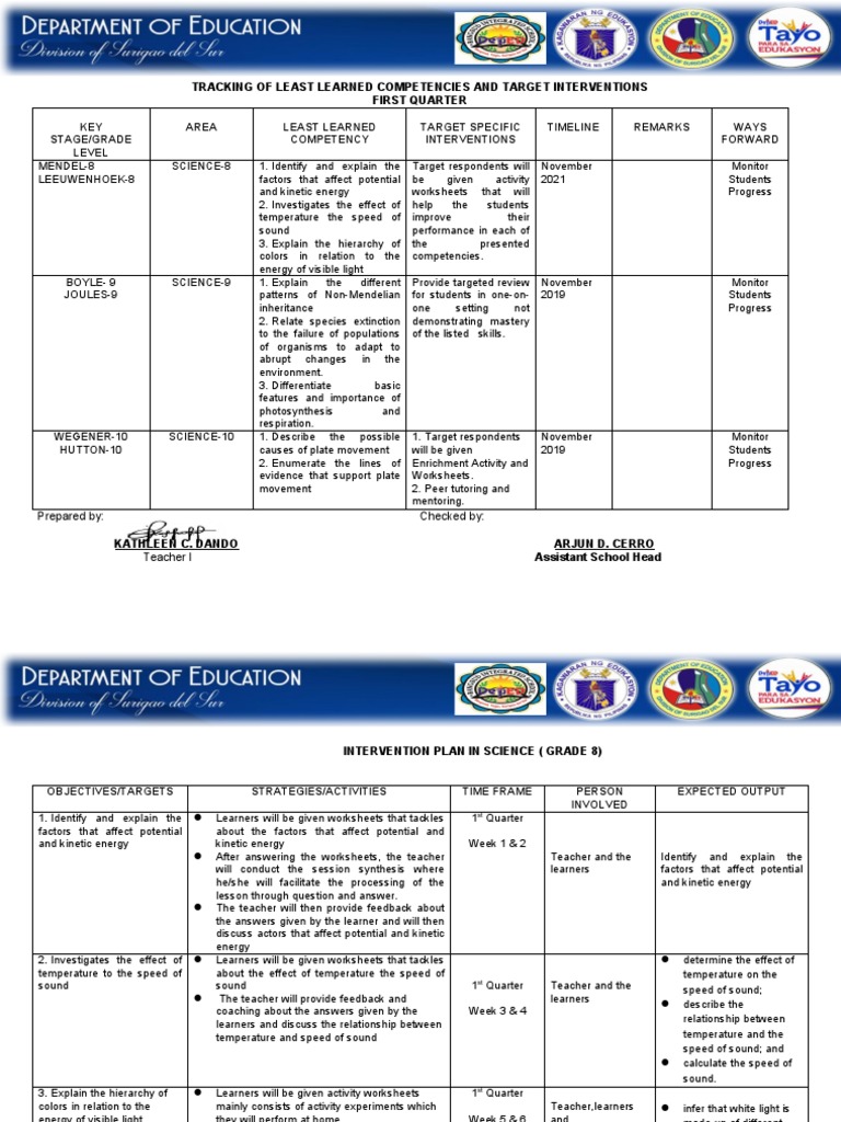 LLC With Intervention Plan | PDF | Temperature | Color