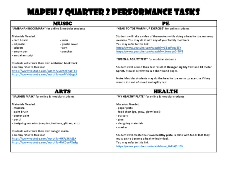 MAPEH 7 Q2 Performance Tasks Guide | PDF | Conservation And Restoration ...