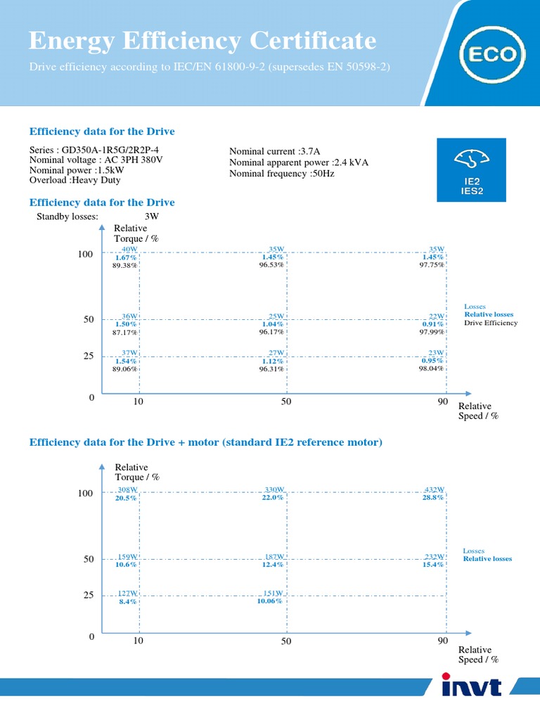 Energy Efficiency Certificate: Efficiency Data For The Drive | PDF