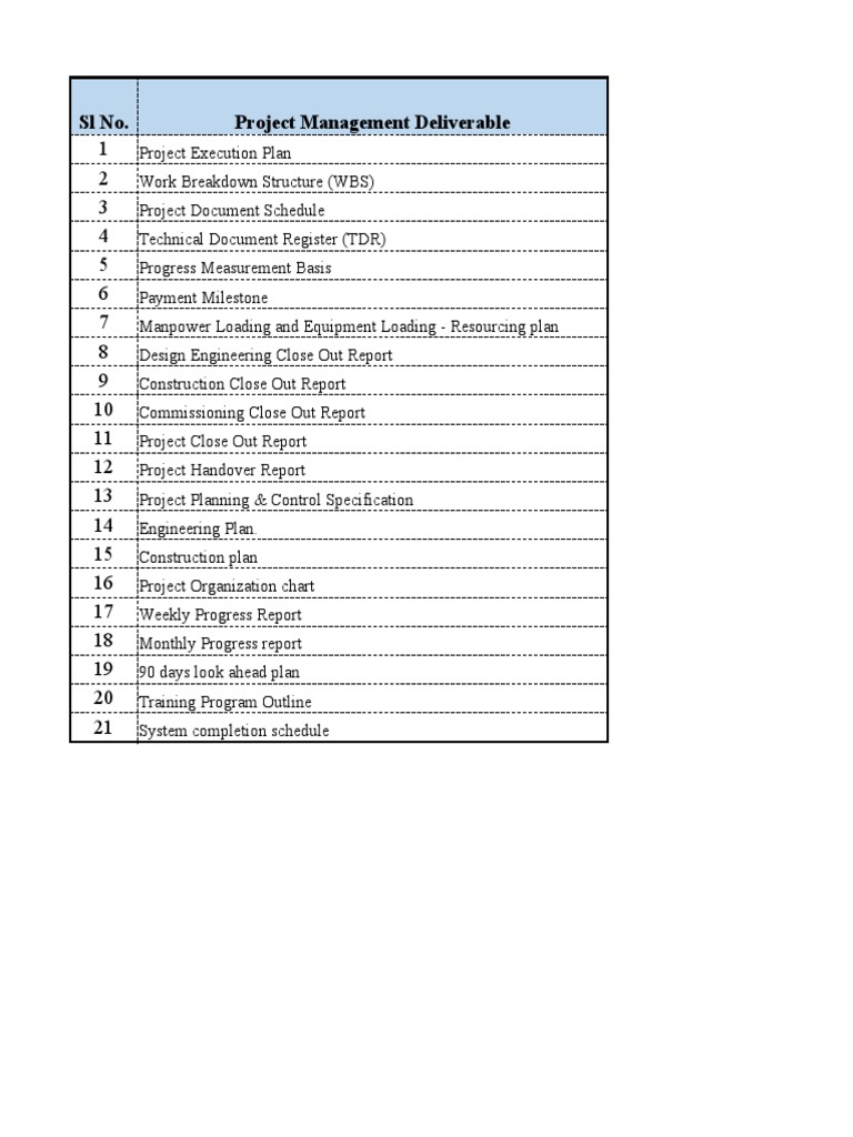 Master List of Deliverable | PDF | Valve | Pump