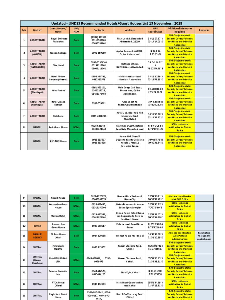 KP-Updated List of Hotels & Guest Houses Dec 2018 | PDF | Hospitality ...